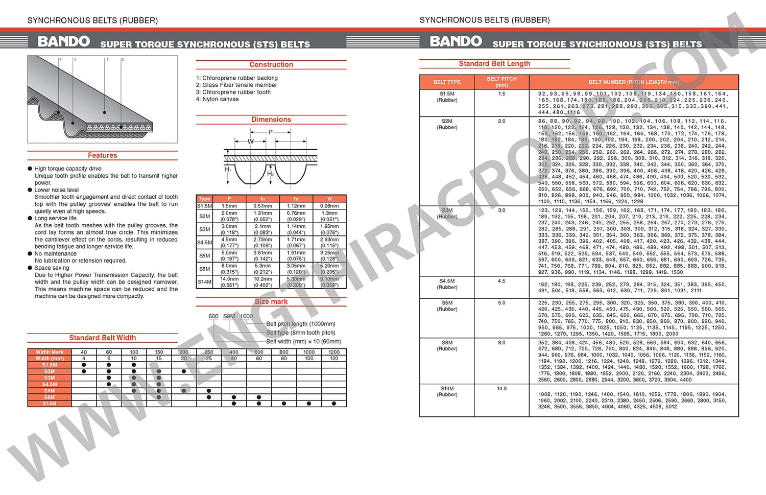 สายพานไทม์มิ่ง ฟันกลมหัวตัด BANDO STS S3M-S5M-S8M-S14M